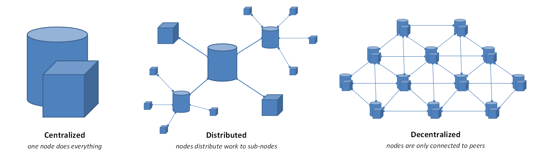 Constructing A Simple Blockchain Using Python Cutting Edge Visionaries