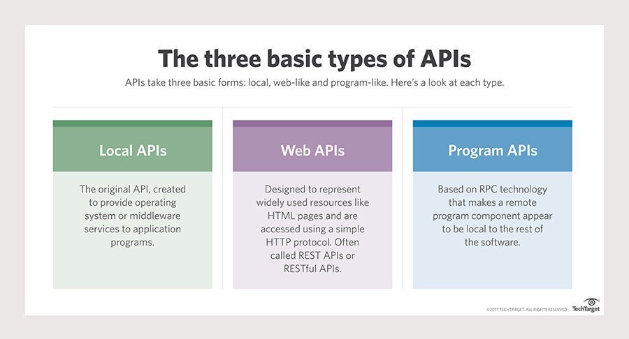 What Is API CUTTING EDGE VISIONARIES