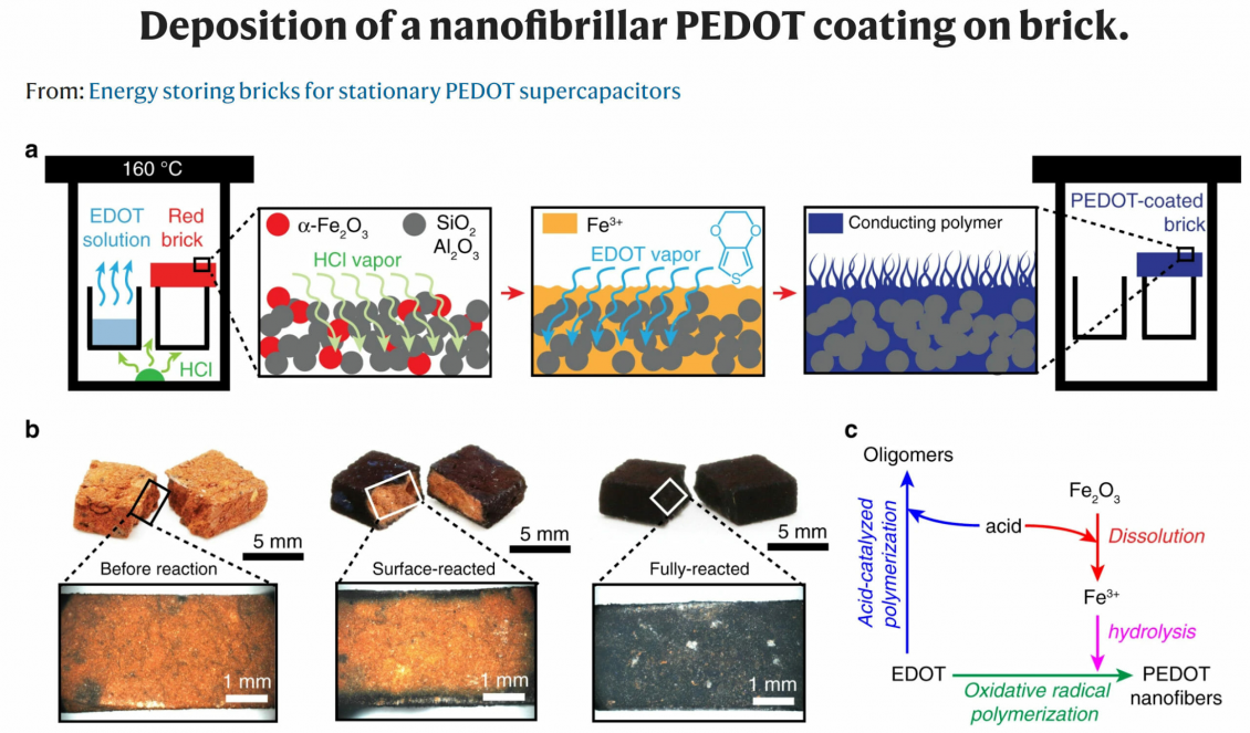 Energy Efficiency in Everyday Life - CUTTING EDGE VISIONARIES